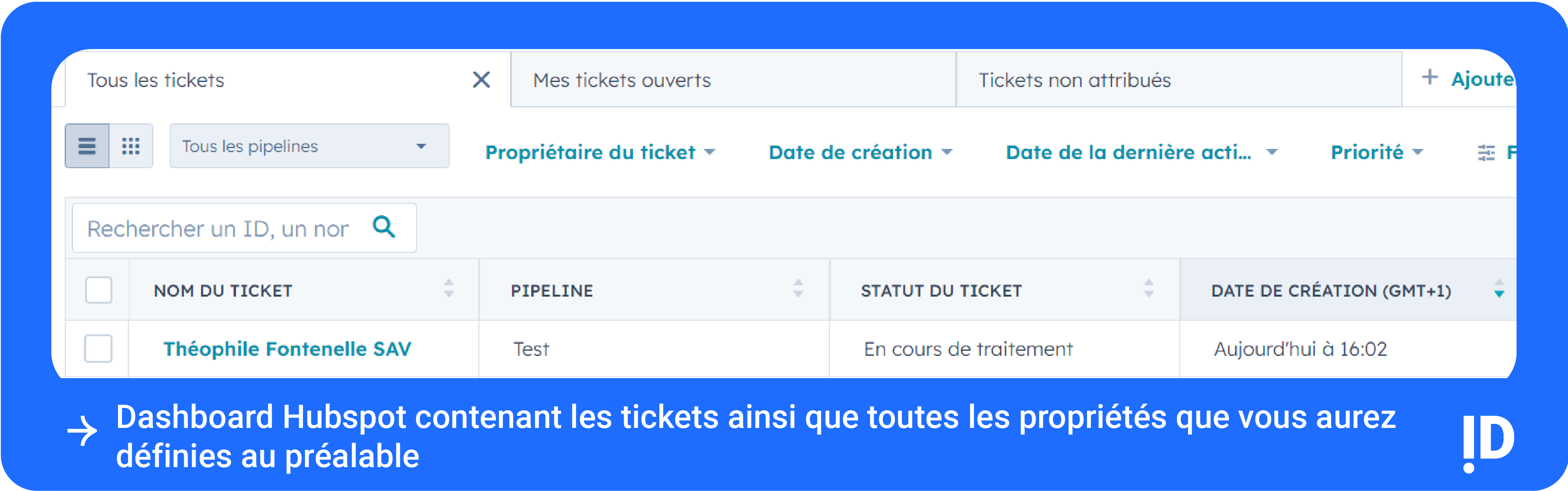 Les tableaux de bord clés d'un CRM BtoB performant